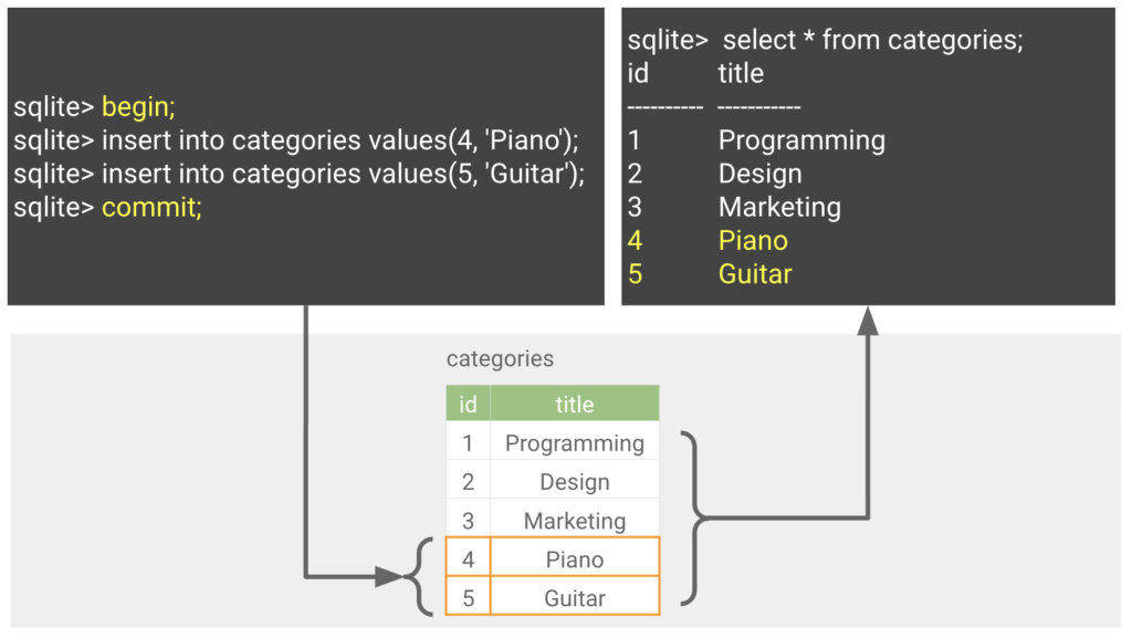 mysql2-27 | CODE-GUIDE
